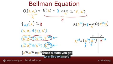Can T See How These Are Equal In The Application Of Bellmans Eqn In