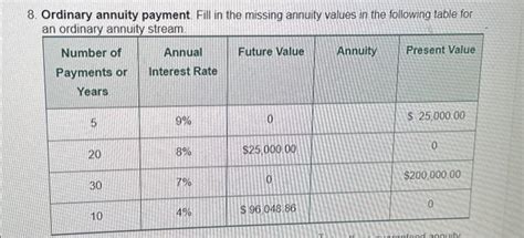 Solved 8 Ordinary Annuity Payment Fill In The Missing