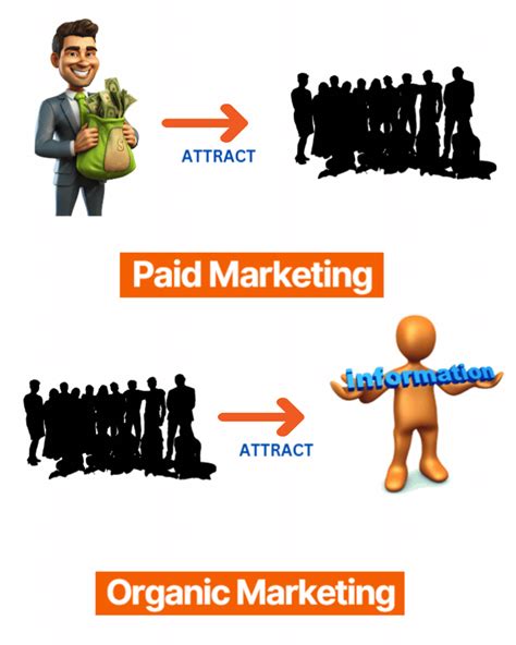 Subrat P On Linkedin Seo Marketing Business Creativity