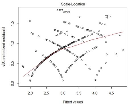 Linear Model With Categorical Dependent Variable Cross Validated