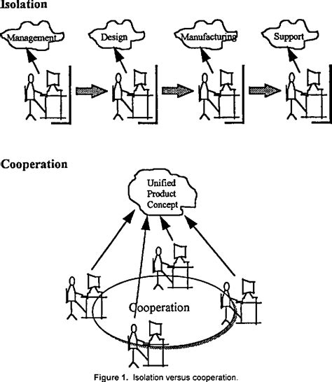 Figure 1 From Towards A Computer Supported Cooperative Environment For Concurrent Engineering