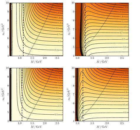 comparison of pseudo scalar left panels and scalar right panels d
