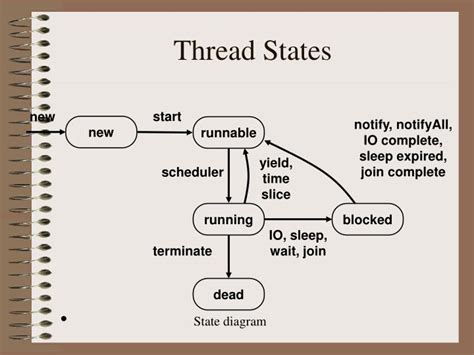 Ppt Multithreading In Java Powerpoint Presentation Id3306720
