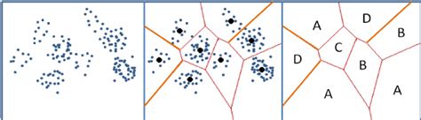 clustering of instances in a 2 dimensional feature space un clustered