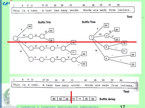 Parallel And Distributed Information Retrieval System Ppt