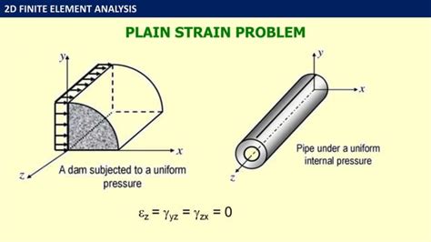 2d Finite Element Analysispptx