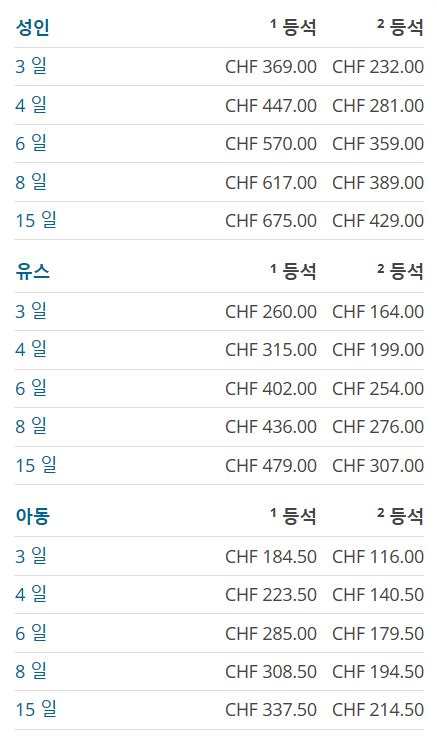 스위스파리 여행 준비 2 스위스 교통권 파헤치기 Part1 스위스 패스 하프페어 세이버 데이 패스 구간권 네이버 블로그