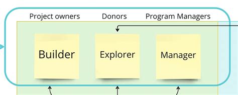 Introducing Gitcoin Grants Stack Allo Protocol Product Overviews Part Of Grants