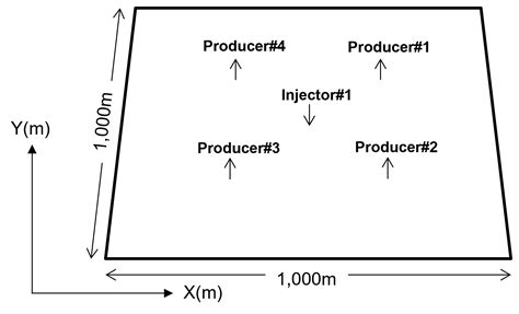 Variogram Calculation — Geostatspy Well Documented Demonstration Geostatistical Workflows
