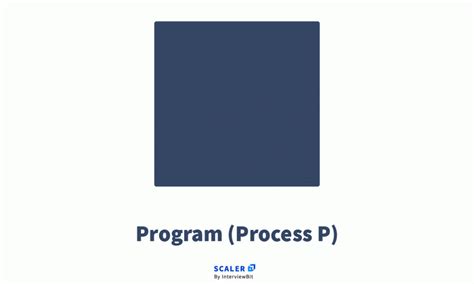 thrashing in operating system what is thrashing in os scaler topics