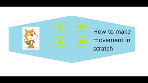 How To Make A Sprite Move In Scratch YouTube