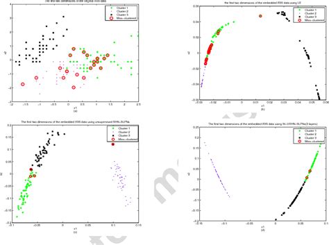 Figure 1 From A New Deep Neural Network Based On A Stack Of Single Hidden Layer Feedforward