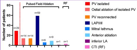 Figure 1 From Left Atrial Posterior Wall Isolation With Pulsed Field Ablation In Persistent