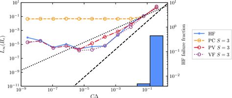 Figure 2 From Comparison Of Methods For Curvature Estimation From Volume Fractions Semantic