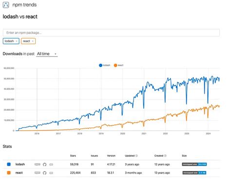 如何编写更干净更易于维护的 JavaScript 代码 js 如何写能是代码结构清晰便于维护和扩展 CSDN博客
