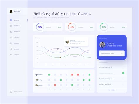 Student Dashboard Student Dashboard