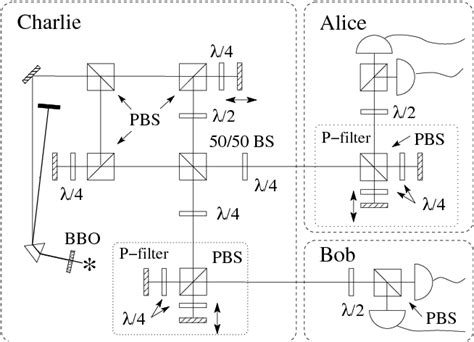 Figure 1 From Experimental Demonstration Of Entanglement Reduction And Restoration For Three