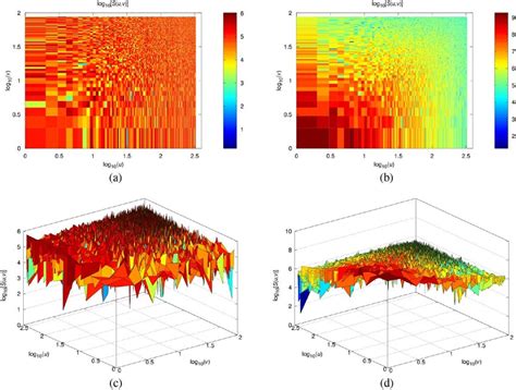 Spectral Density Of A And C White Noise And B And D Random Walk Download Scientific