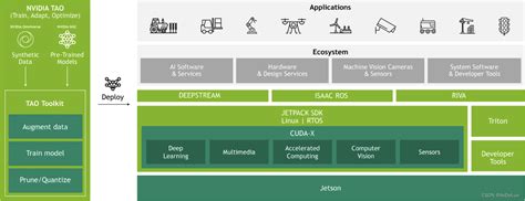 Nvidia Jetson不同系列对比jetson系列对比 Csdn博客
