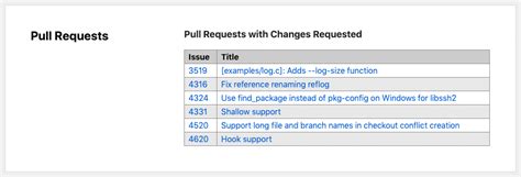 Issue Dashboard A Customizable Dashboard For Github Issues And Pull Requests Using Github