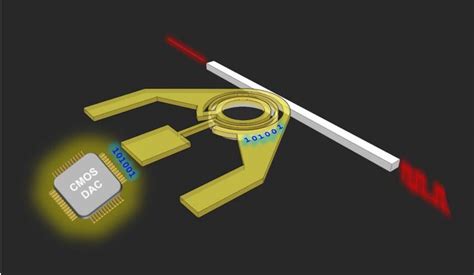 Electro Optic Modulators Figure Harvard Cns