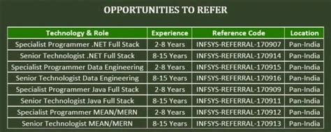 Akash Trivedi On Linkedin Infosyshiring Stg Infosys