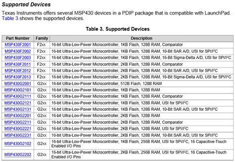 What Is The Code Size Limit When Using Launchpad As FET MSP Low Power Microcontroller Forum