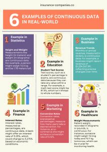 Examples Of Continuous Data In Real World