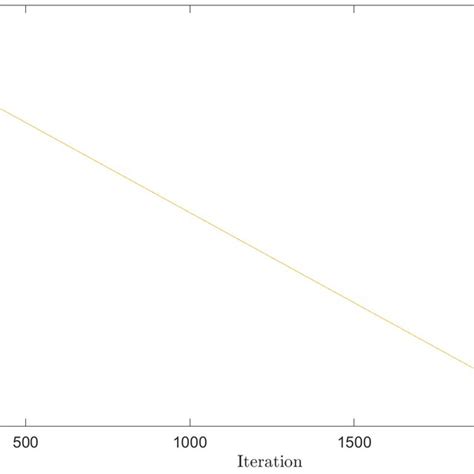 Number Of Iterations Download Scientific Diagram