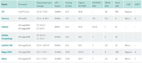 Genuino 101 Balancing Robot Kit Robot Open Source Yang Bebas Kamu