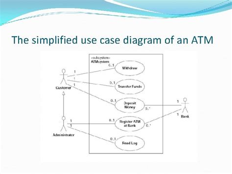 Lec Use Case Diagrams Slide Dynamic Modeling Lec Use Case Diagrams Slide Dynamic Modeling