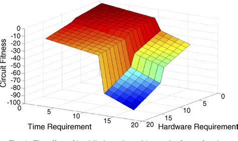 figure 4 from a genetic algorithm high level optimizer for complex
