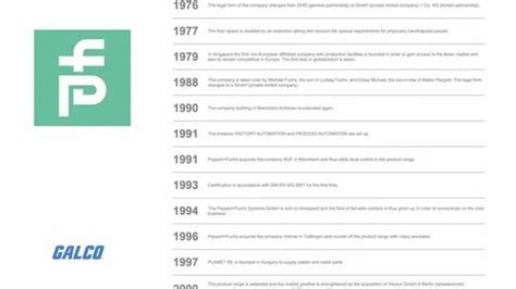 Pepperl Fuchs Inductive Sensor Model Name Number Nbb4 12gm50 E1 V1 M At ₹ 1500 In Secunderabad