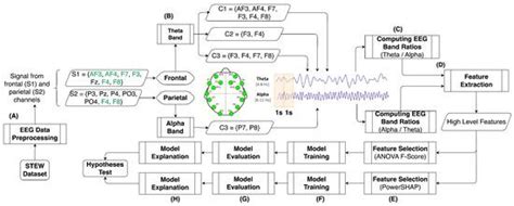 Bujar Raufi On Linkedin Comparing Anova And Powershap Feature