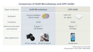 What Is Micro OLED This Might Be The Future Of Display Technology Tom S Guide