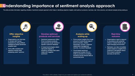 Sentiment Analysis Powerpoint Templates Get Free Ppt