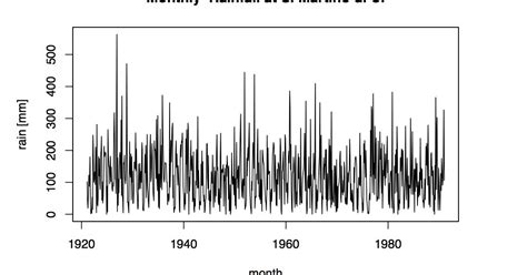 Abouthydrology A Few R Scripts Useful For Hydrologists