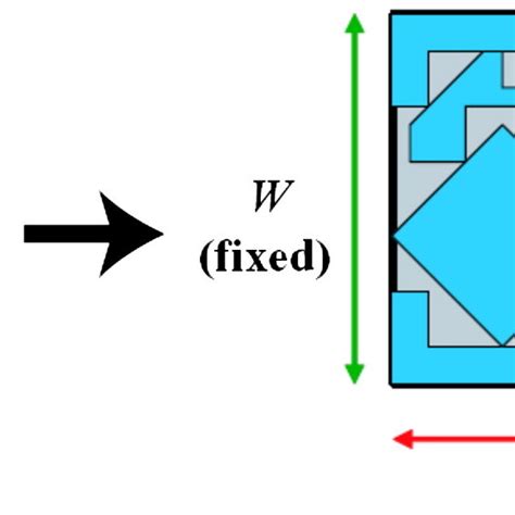 The Irregular Strip Packing Problem 2sp Download Scientific Diagram