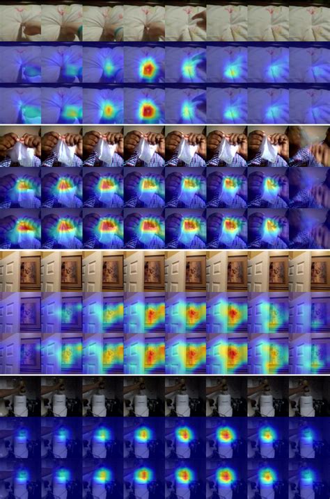 Figure 7 From Improve Video Representation With Temporal Adversarial