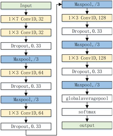 Cnn Structure Diagram Download Scientific Diagram