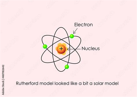 Rutherford Model Looked Like A Bit Of A Solar Model Stock Vector