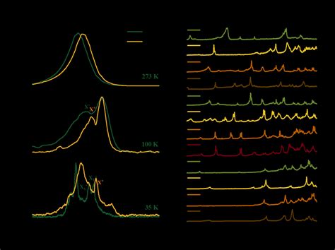 Pl Spectra At Zero Magnetic Field A Temperature Dependent Pl Spectra Download Scientific