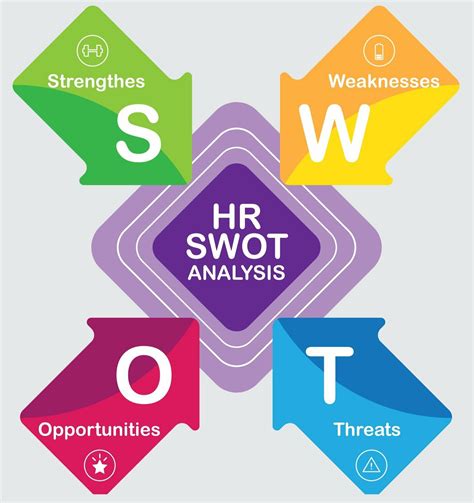 Look To A SWOT Analysis To Make Better HR Decisions Berndt CPA