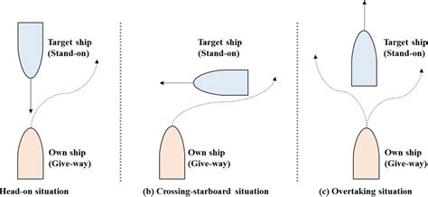 Table 1 From Quantitative Calculation Method Of The Collision Risk For