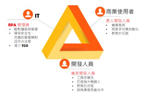 智能流程機器人 Asgard System Inc