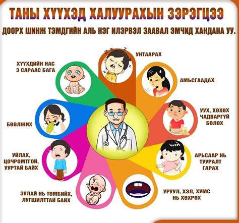 Улаанбурхан өвчнөөс сэргийлэх ЗӨВЛӨМЖ Healthy Mongolia