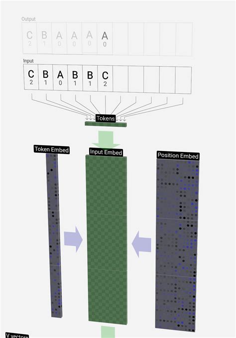 Llm大模型可视化 以nano Gpt为例llm Visualization Csdn博客