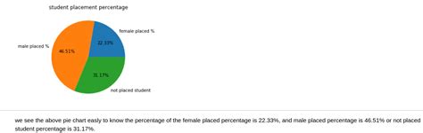 Placement Prediction Placement Prediction