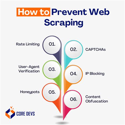 How To Prevent Web Scraping A Comprehensive Guide For Website Owners Core Devs Ltd