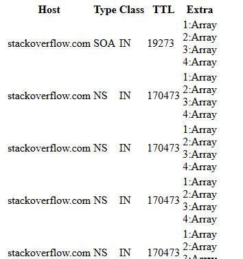 Multi Dimensional PHP Array Into HTML Table Stack Overflow